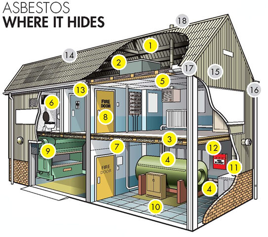 Asbestos Awareness - Safety Training Solutions